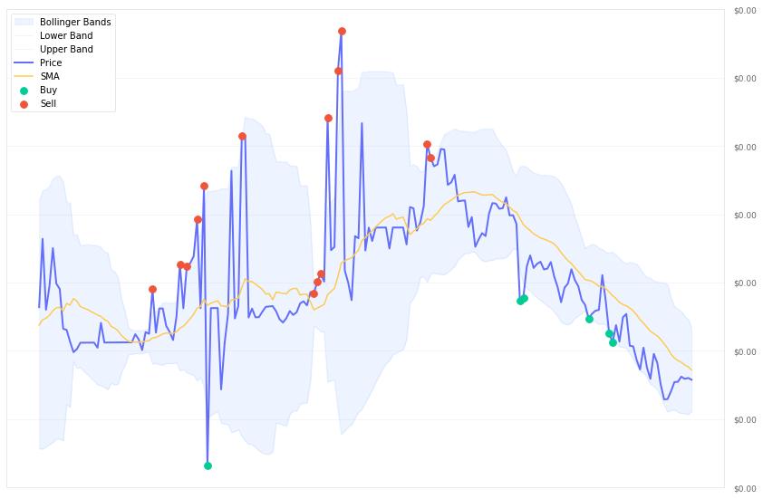 Californium MACD
