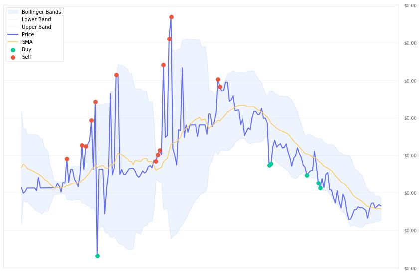 Californium MACD