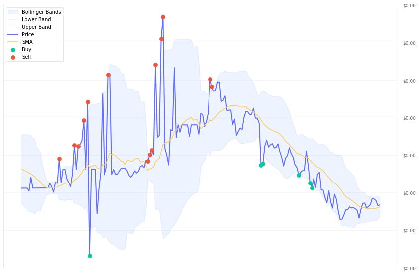 Californium MACD