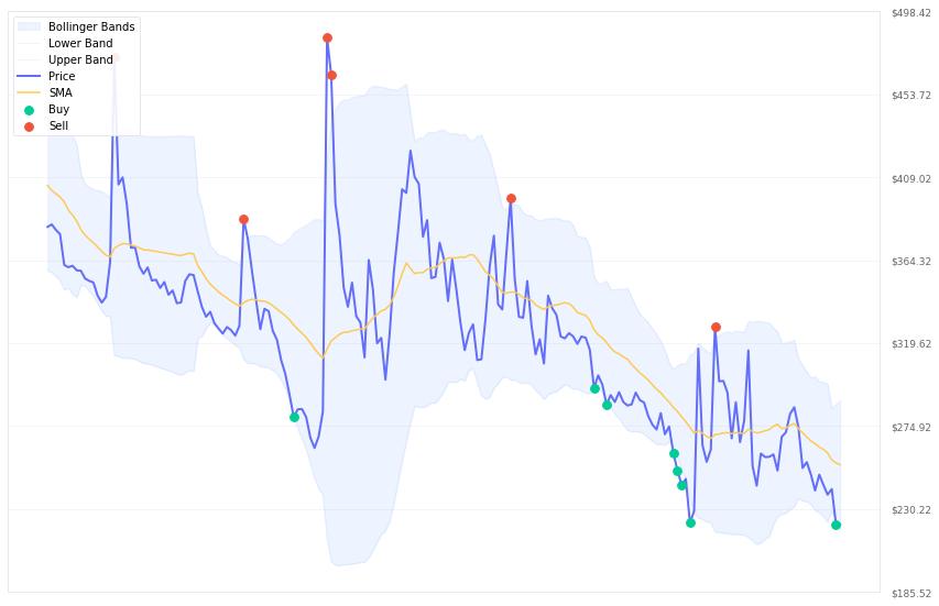 Camelot Token Boillinger Bands