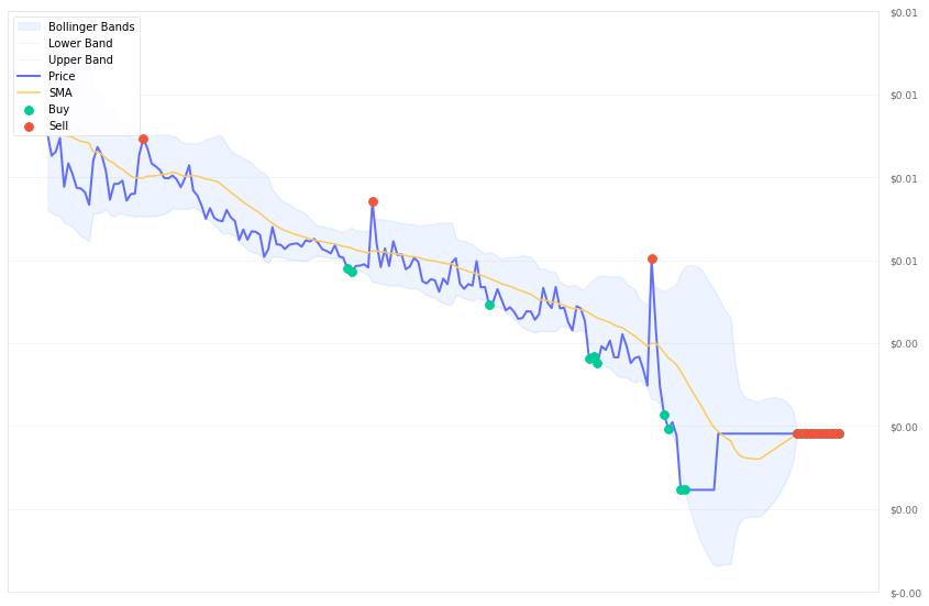 CANTO Полосы Боллинджера