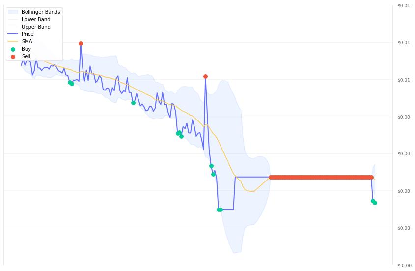 CANTO Bollinger Bands