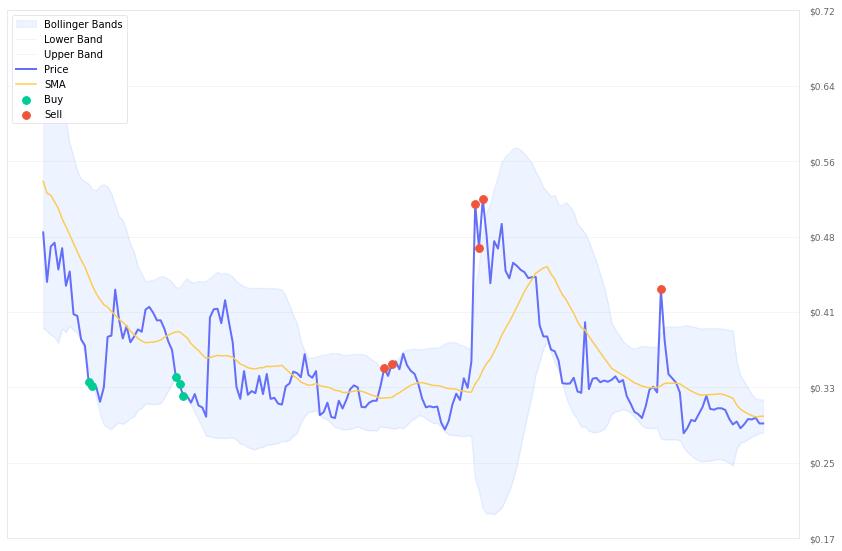 Canxium Boillinger Bands