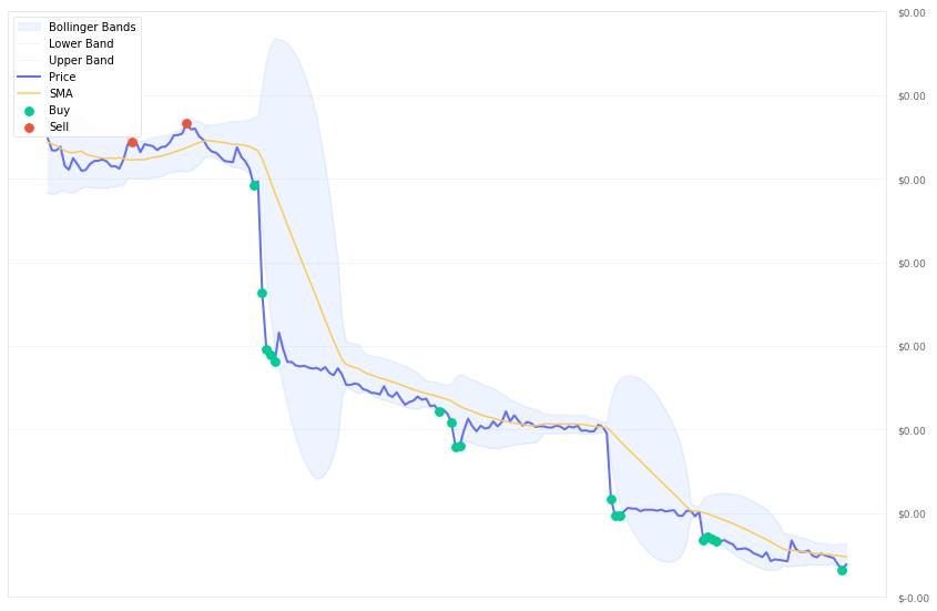 Captain Tsubasa Boillinger Bands