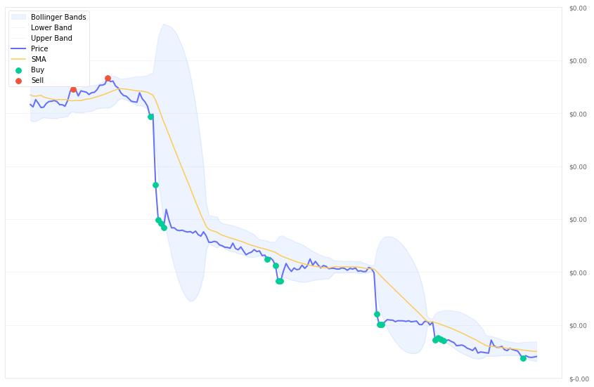 Captain Tsubasa MACD