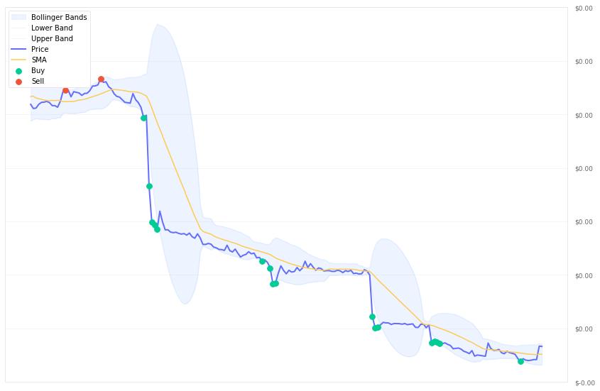 Captain Tsubasa MACD