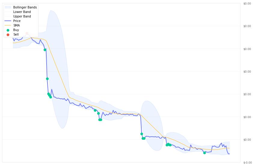 Captain Tsubasa MACD
