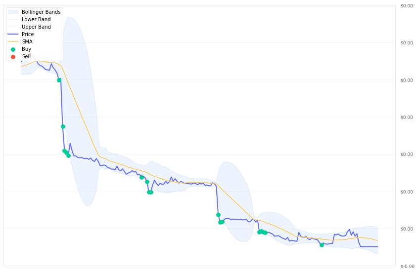 Captain Tsubasa MACD