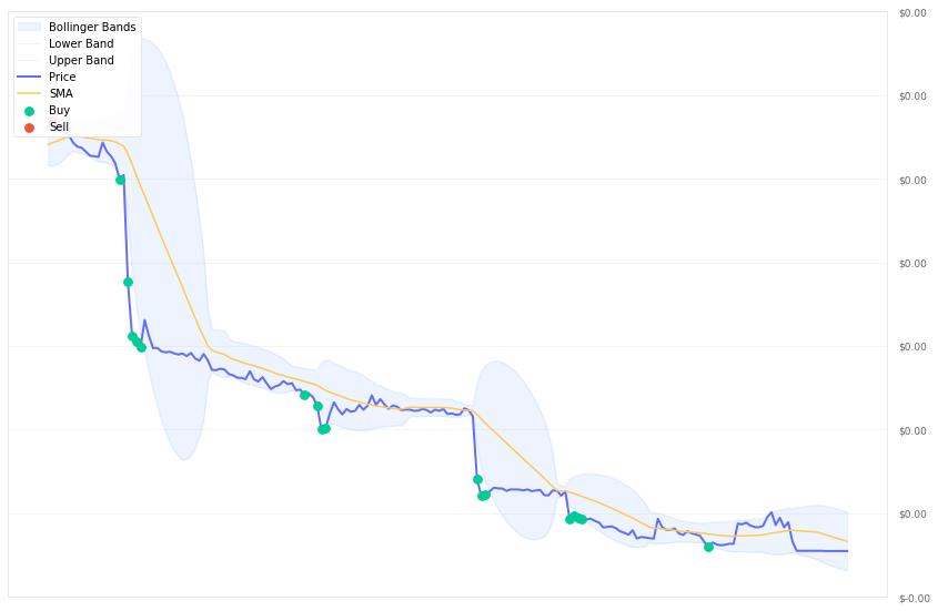 Captain Tsubasa MACD