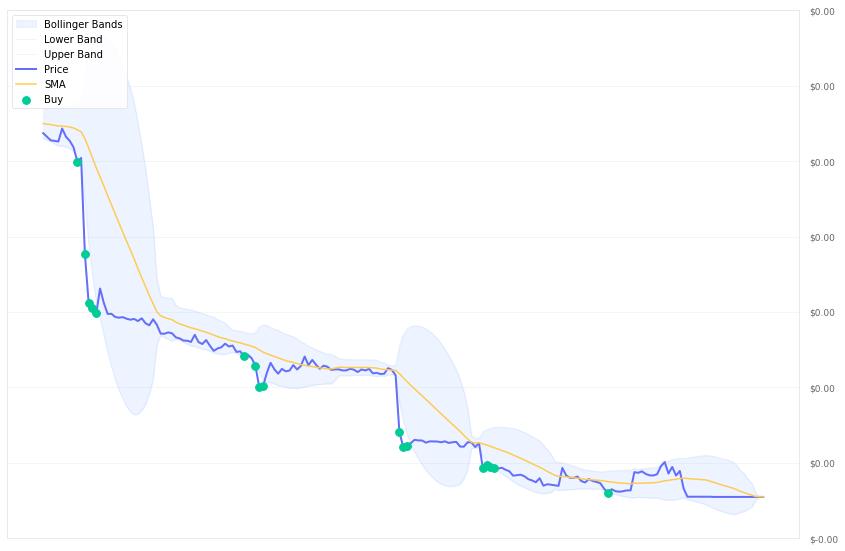 Captain Tsubasa Boillinger Bands