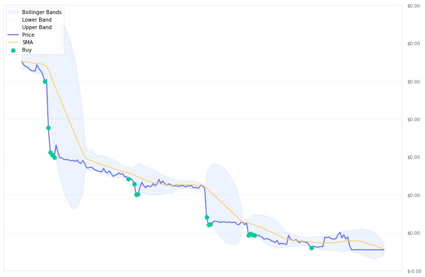 Captain Tsubasa MACD