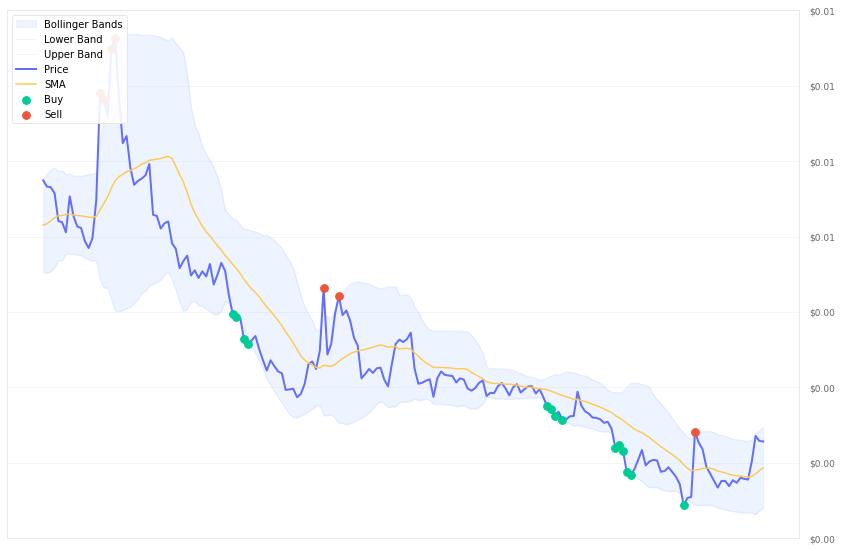 Carbon Browser Bollinger Bands
