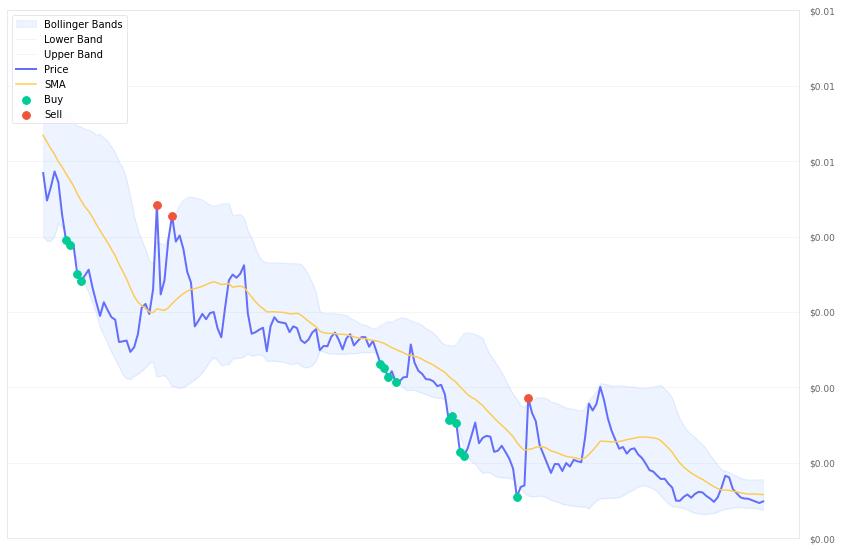 Carbon Browser Bollinger Bands