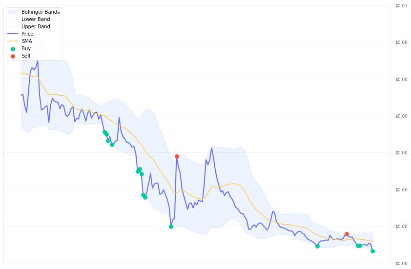 Carbon Browser Bollinger Bands