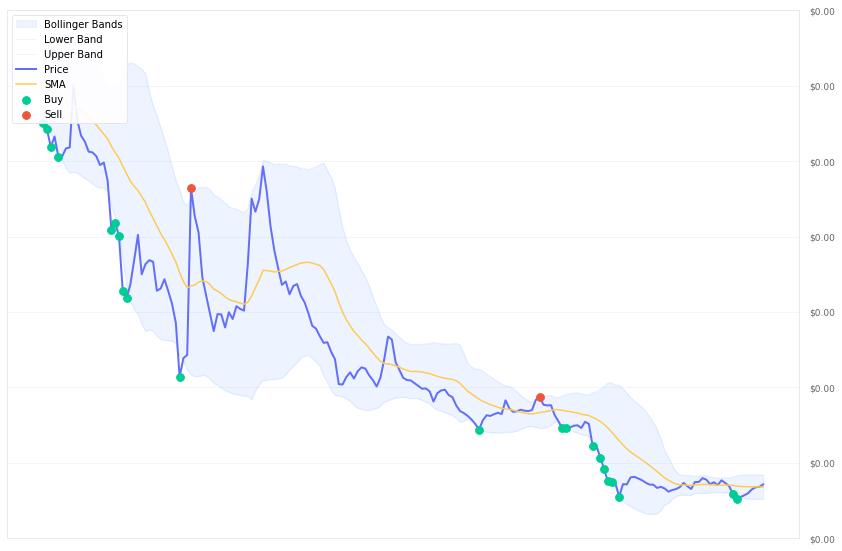 Carbon Browser Bollinger Bands
