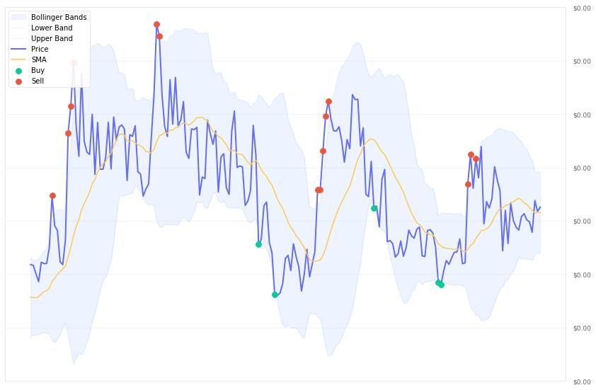 Cardstack Полосы Боллинджера