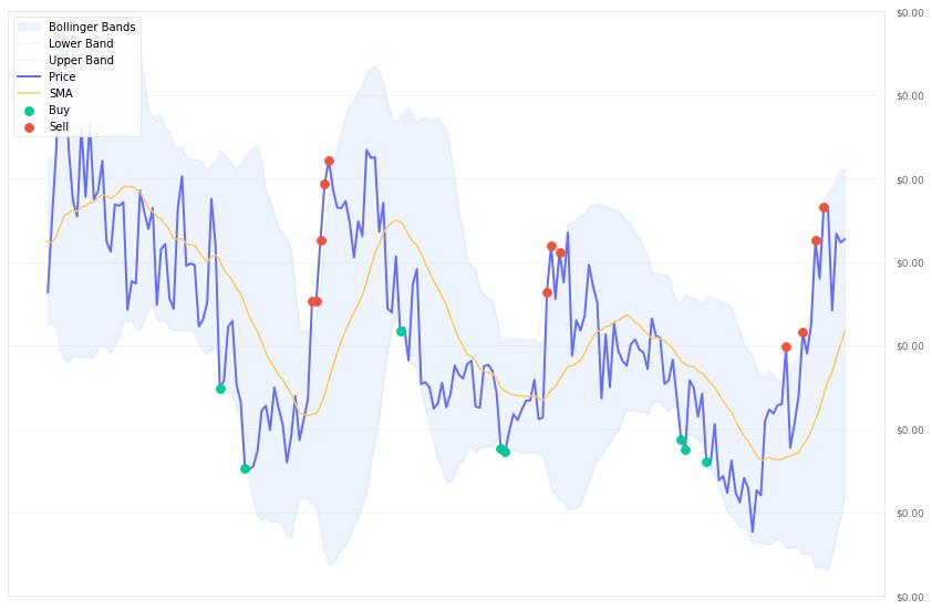 Cardstack Полосы Боллинджера