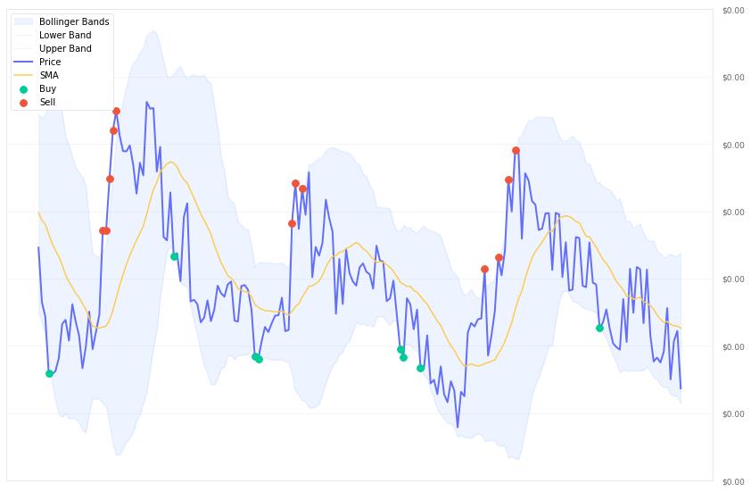 Cardstack Полосы Боллинджера