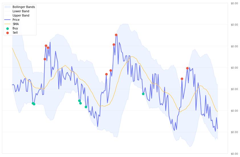 Cardstack Полосы Боллинджера