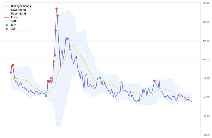 Carnomaly Полосы Боллинджера