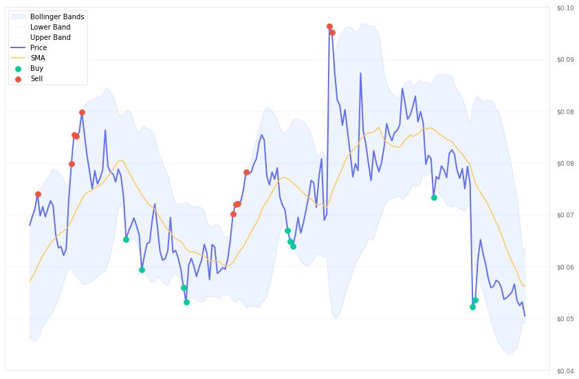 Cartesi Полосы Боллинджера