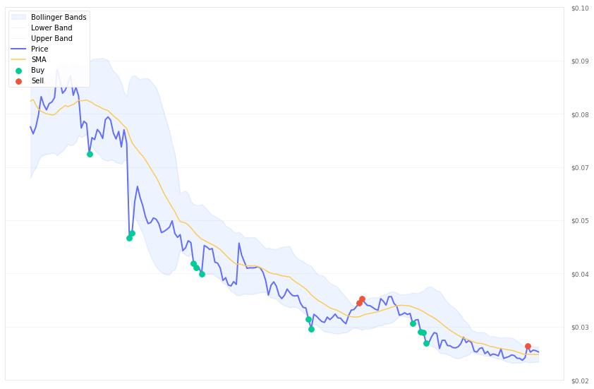 Cartesi Полосы Боллинджера