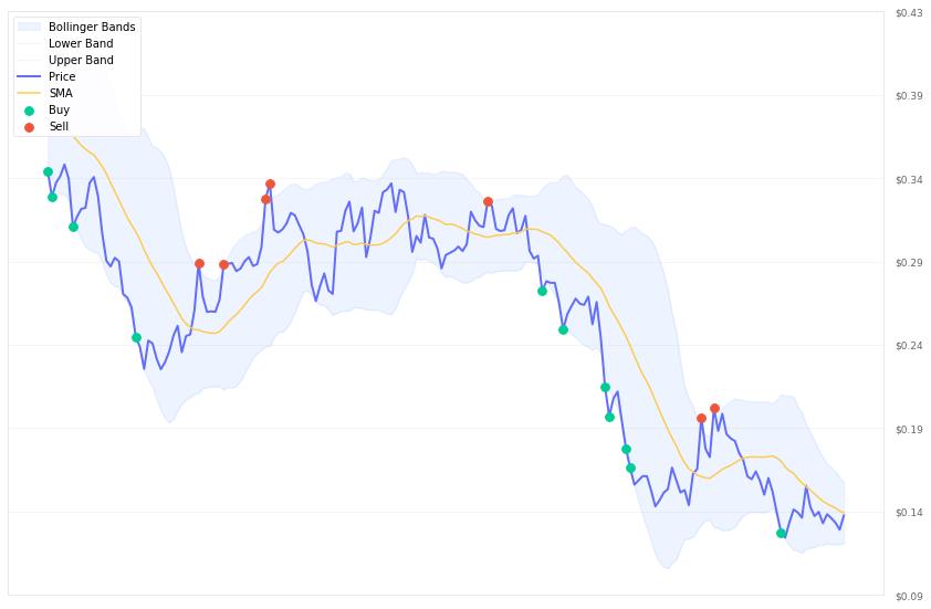 CARV Boillinger Bands