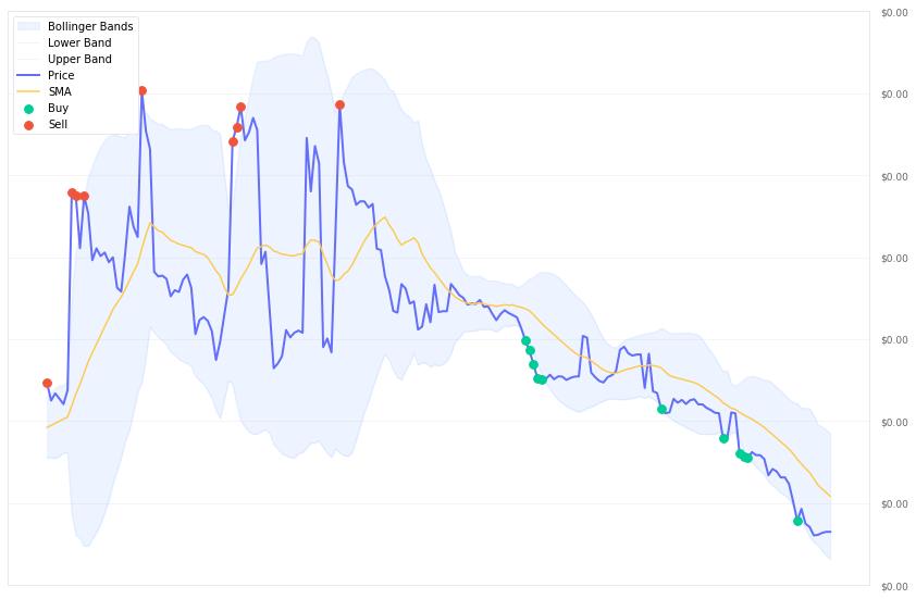 Cashaa Boillinger Bands