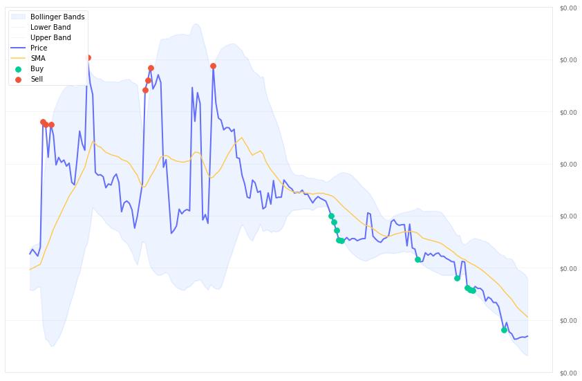 Cashaa Bollinger Bands