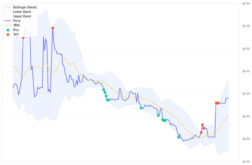 Cashaa Boillinger Bands