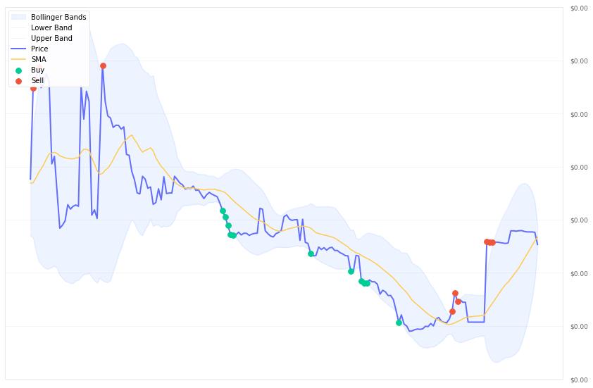 Cashaa Bollinger Bands