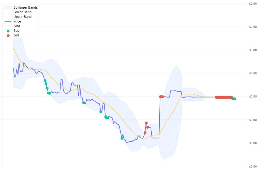 Cashaa Bollinger Bands