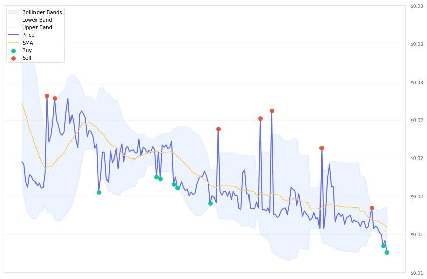 CashBackPro Полосы Боллинджера
