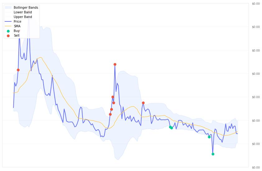 Casper AI Boillinger Bands