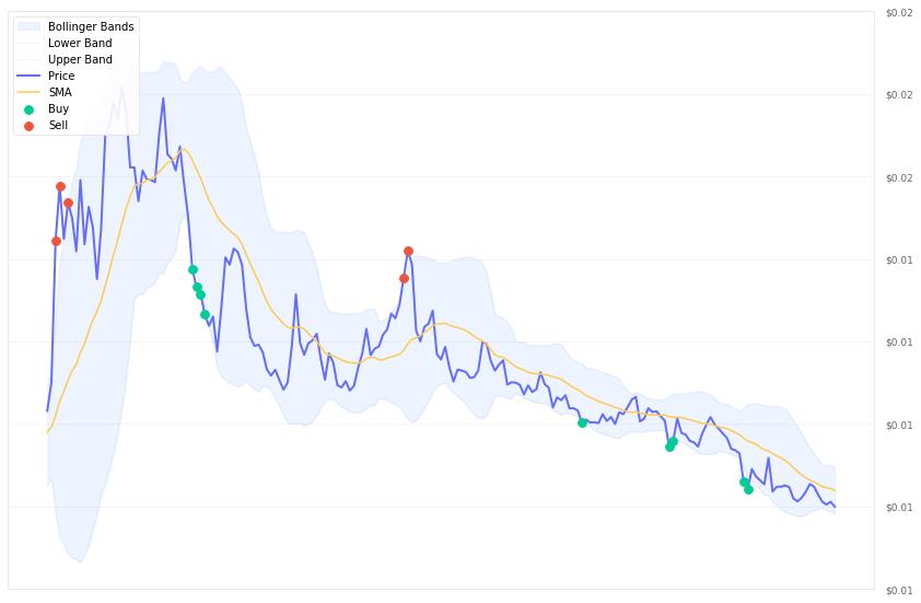 Casper Bollinger Bands