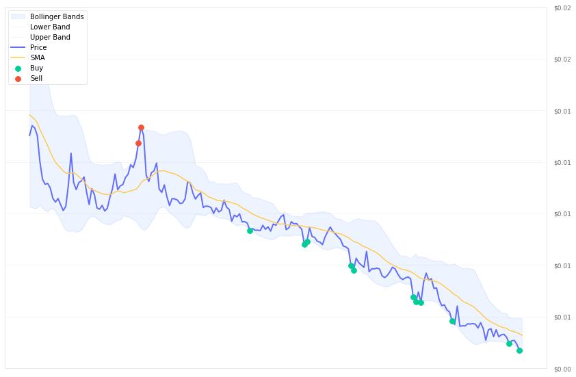 Casper Bollinger Bands