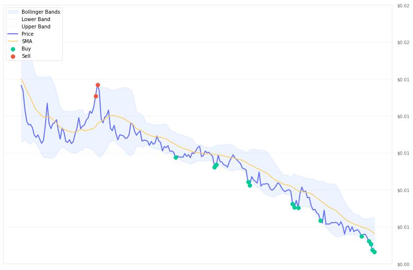 Casper Полосы Боллинджера