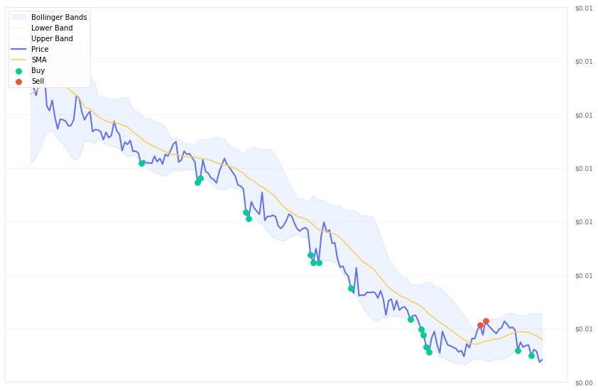 Casper Bollinger Bands
