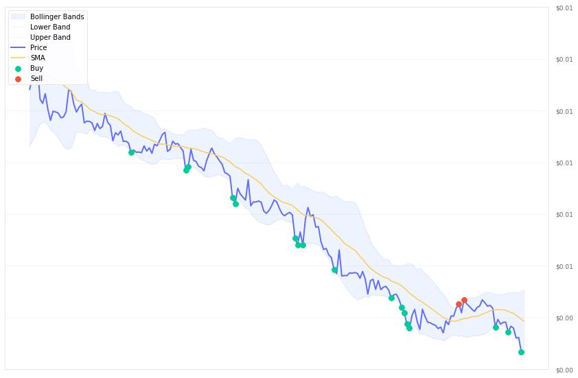 Casper Полосы Боллинджера