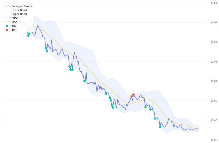 Casper Bollinger Bands
