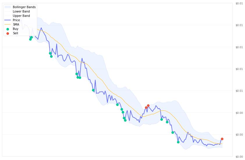 Casper Bollinger Bands