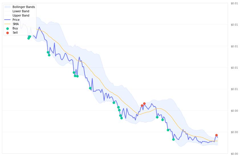 Casper Полосы Боллинджера