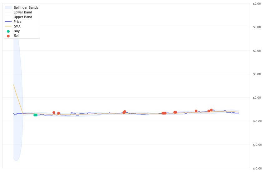 CATAMOTO Boillinger Bands