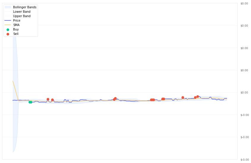 CATAMOTO Полосы Боллинджера