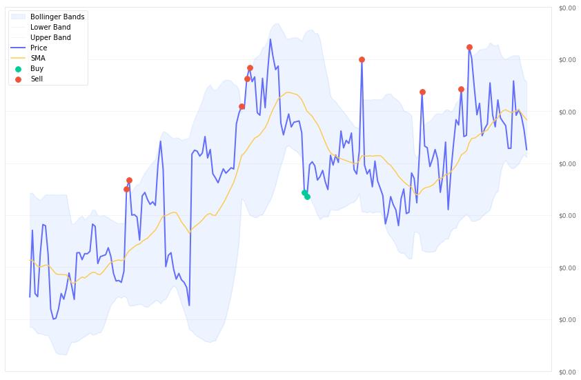 Catgirl Полосы Боллинджера