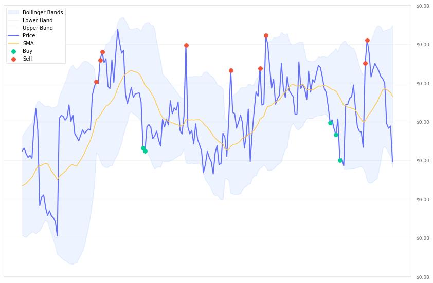 Catgirl Полосы Боллинджера