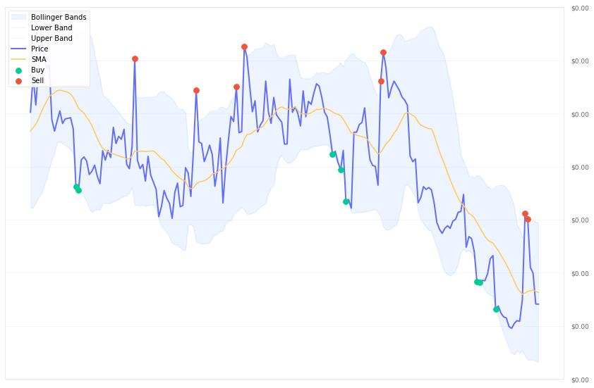 Catgirl Полосы Боллинджера