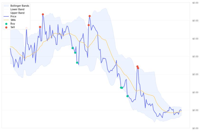 Catgirl Полосы Боллинджера