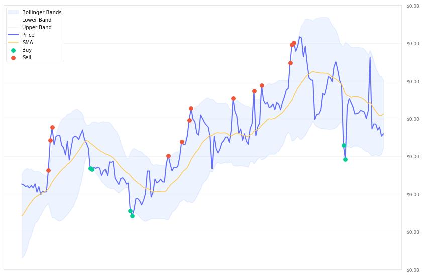 CatGPT Boillinger Bands