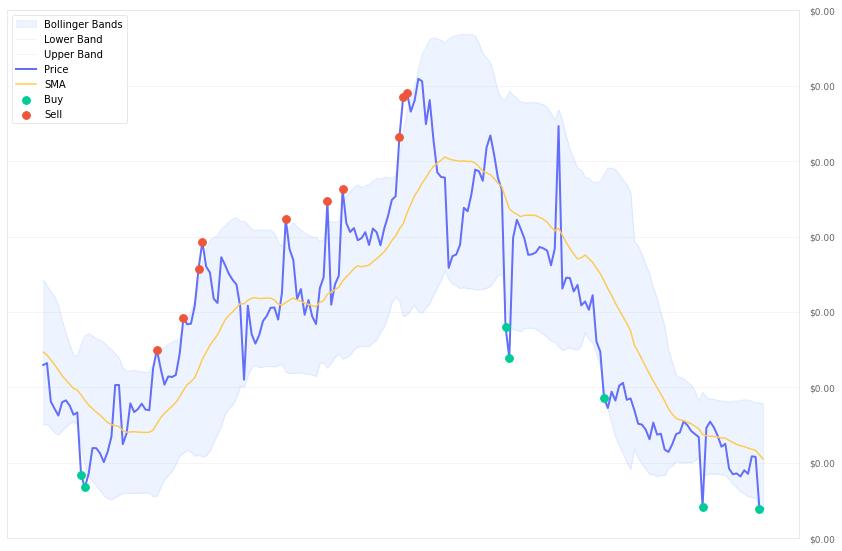 CatGPT Полосы Боллинджера